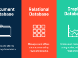 What Is A Document Database Fundamentals You Should Know
